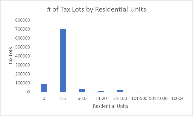 Are Massive 1000-Unit Structures the Answer to Our Housing Shortage?