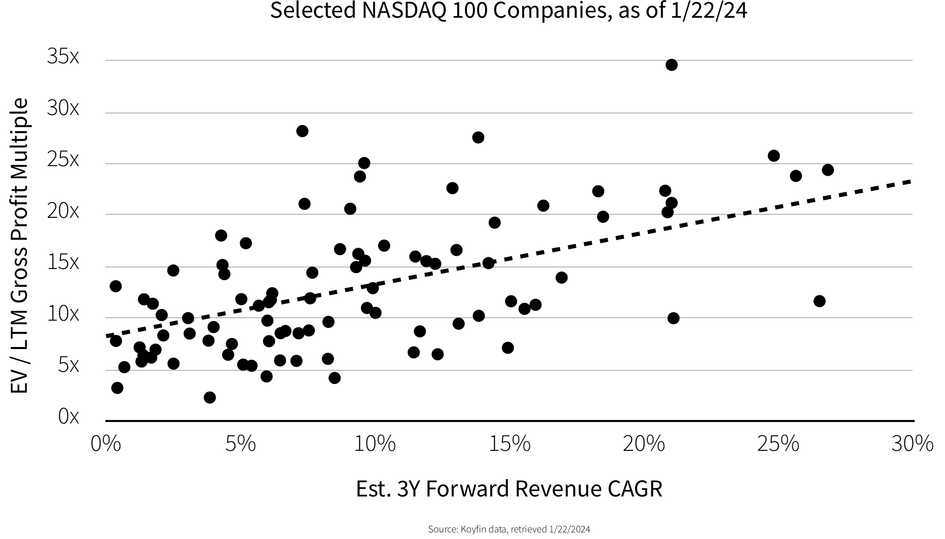 Startup Risk - by Kevin Mahaffey - Signal to Noise Ratio