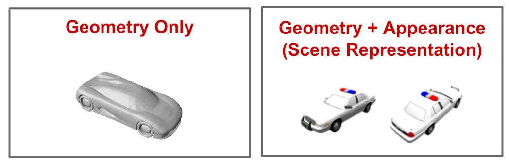 Scene Representation Networks - by Cameron R. Wolfe, Ph.D.