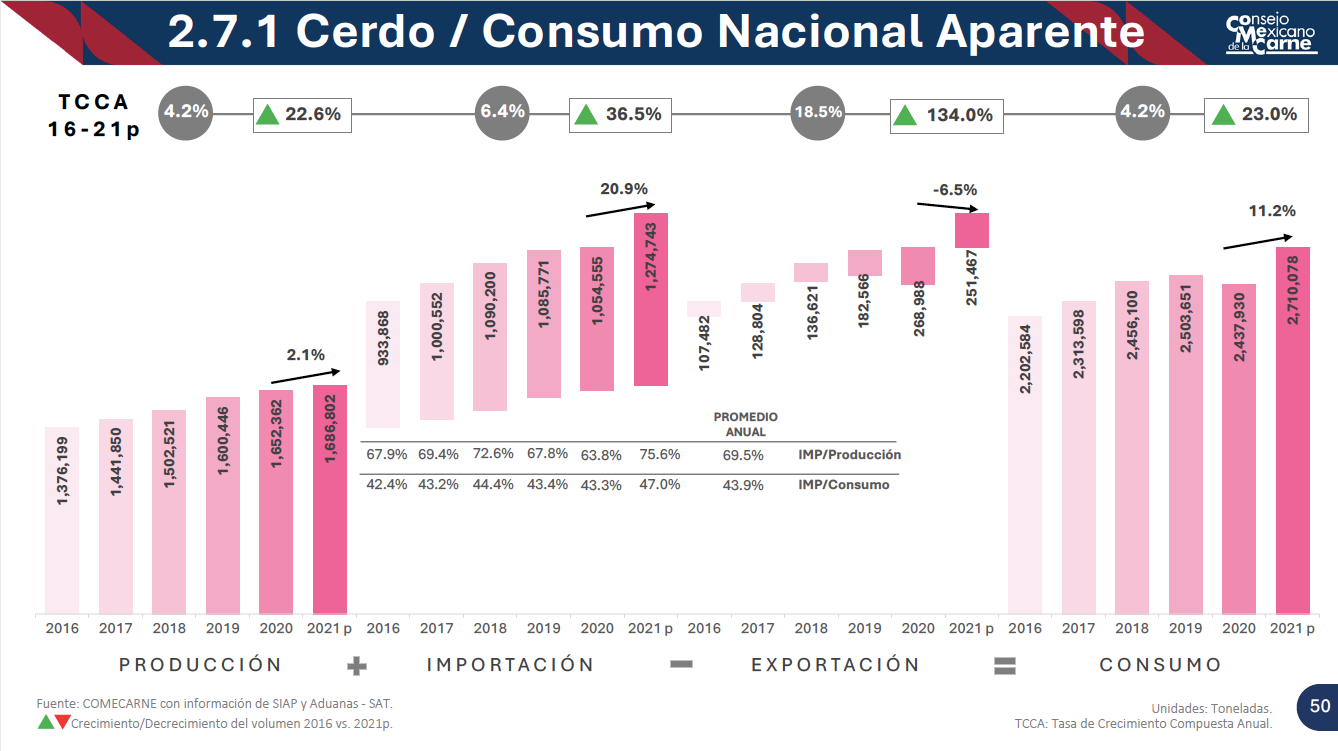 El mercado de carne en México - by Business acumen on line