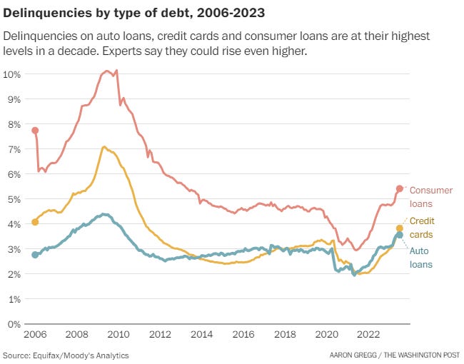 Gen Z has the fastest-growing credit card debt of any generation 🤯 ...