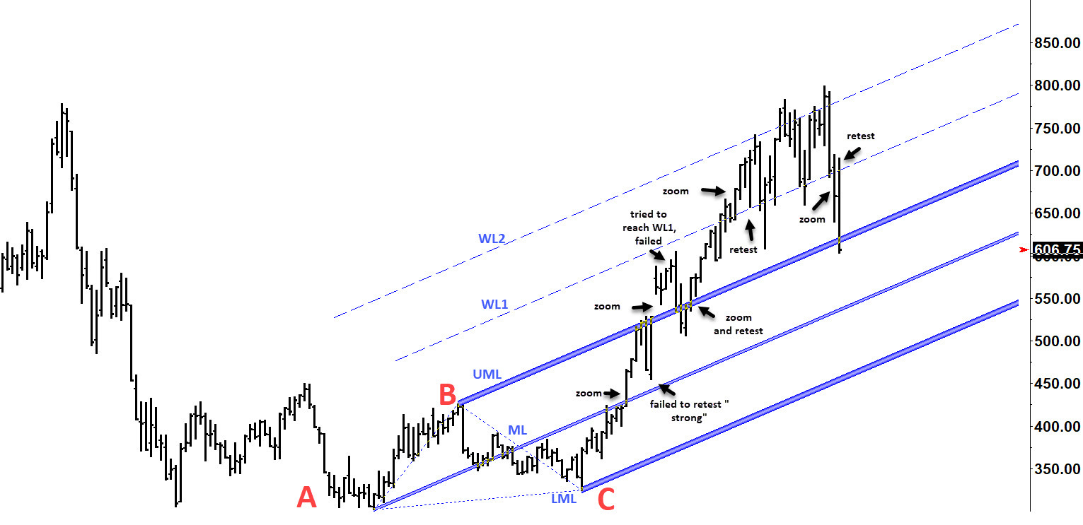 Introduction to Media Lines - by Mike Jenks