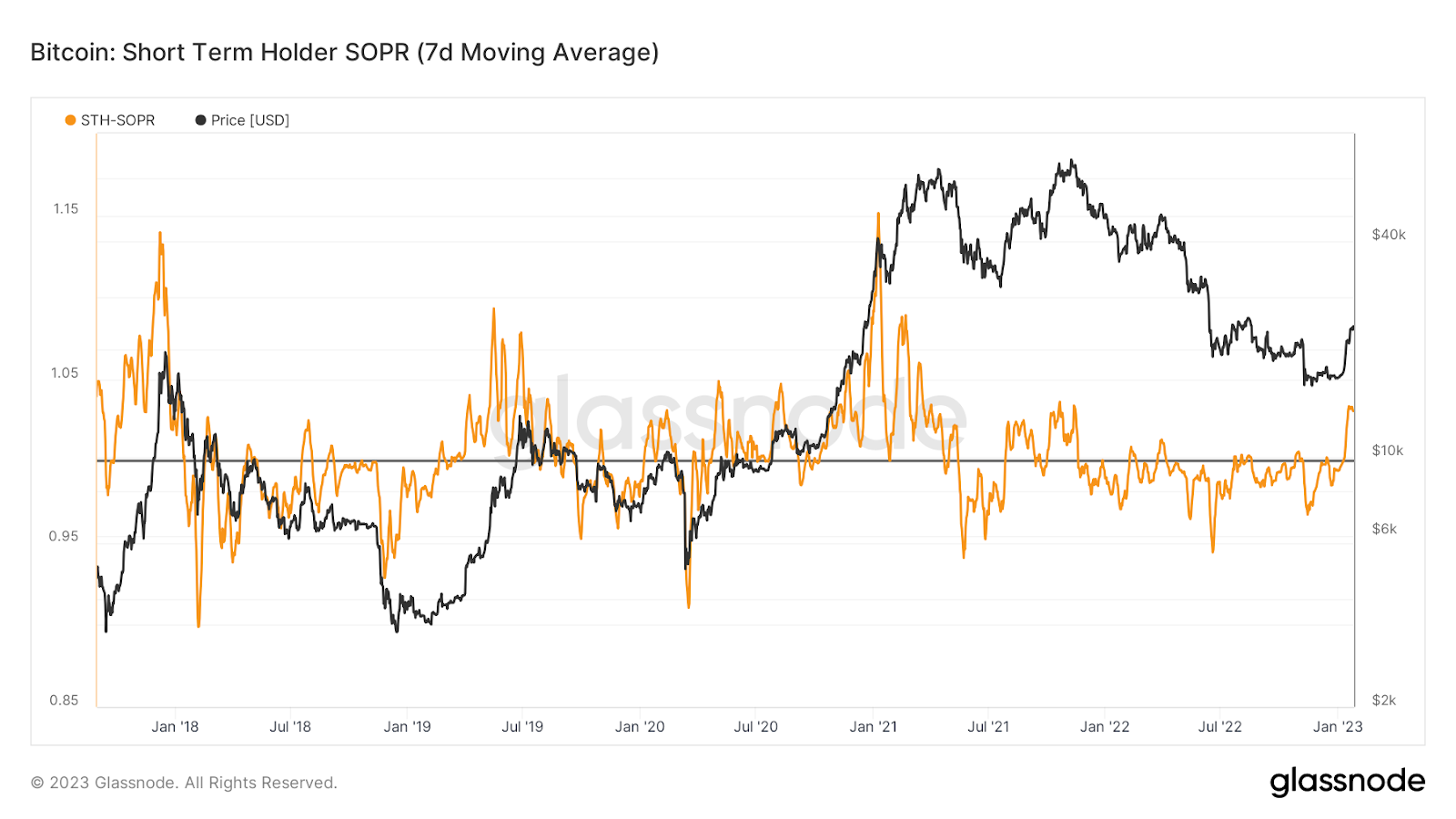 Blockware Intelligence Newsletter: Week 72