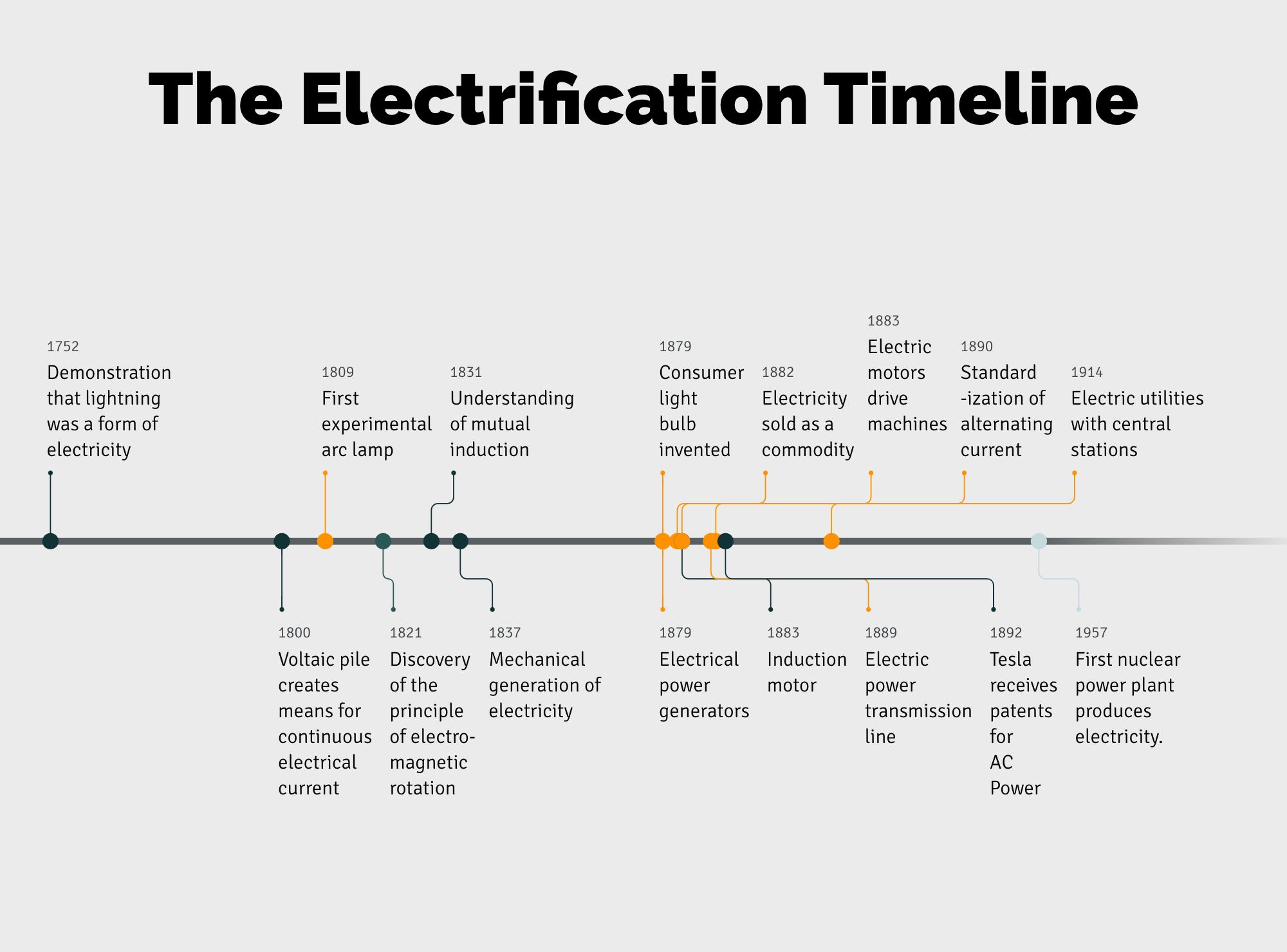 Ben Franklin, Thomas Edison, & Other Pioneers Teach A Critical Lesson ...