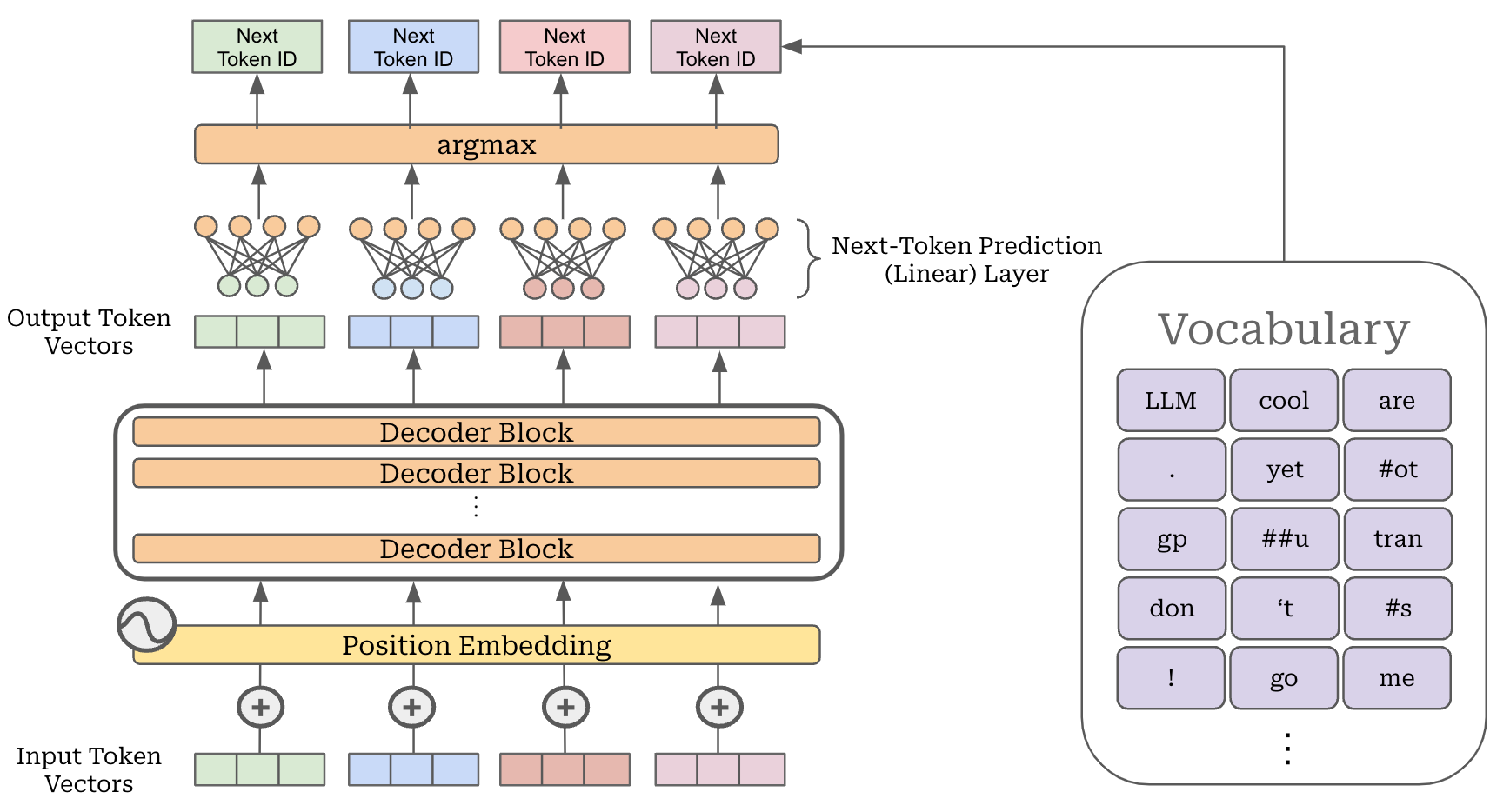 nanoMoE: Mixture-of-Experts (MoE) LLMs from Scratch in PyTorch