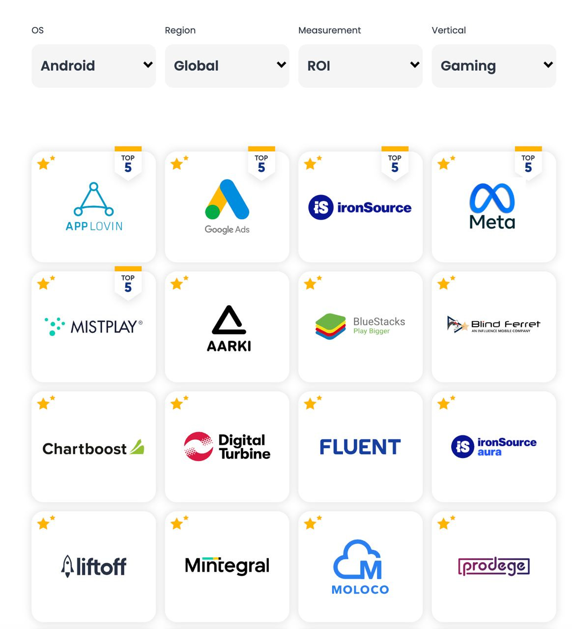 Singular: ROI Index in 2023 - by Dmitriy Byshonkov