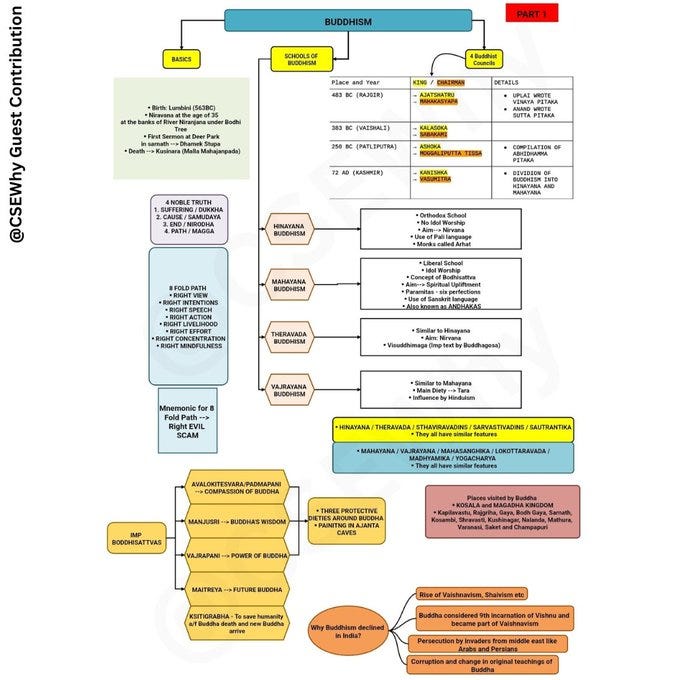 #104: CSE WHY Flowcharts - UPSC CSE Why Newsletter