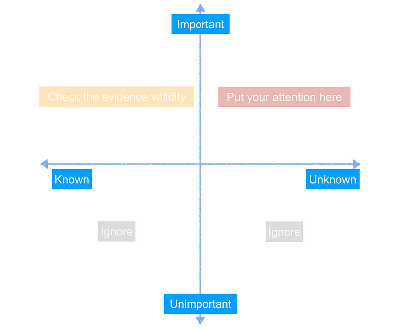 How to Use the Lean Canvas - by David Pereira