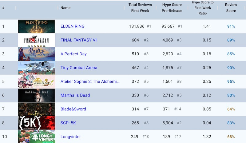 Can another big game release crush your launch sales?