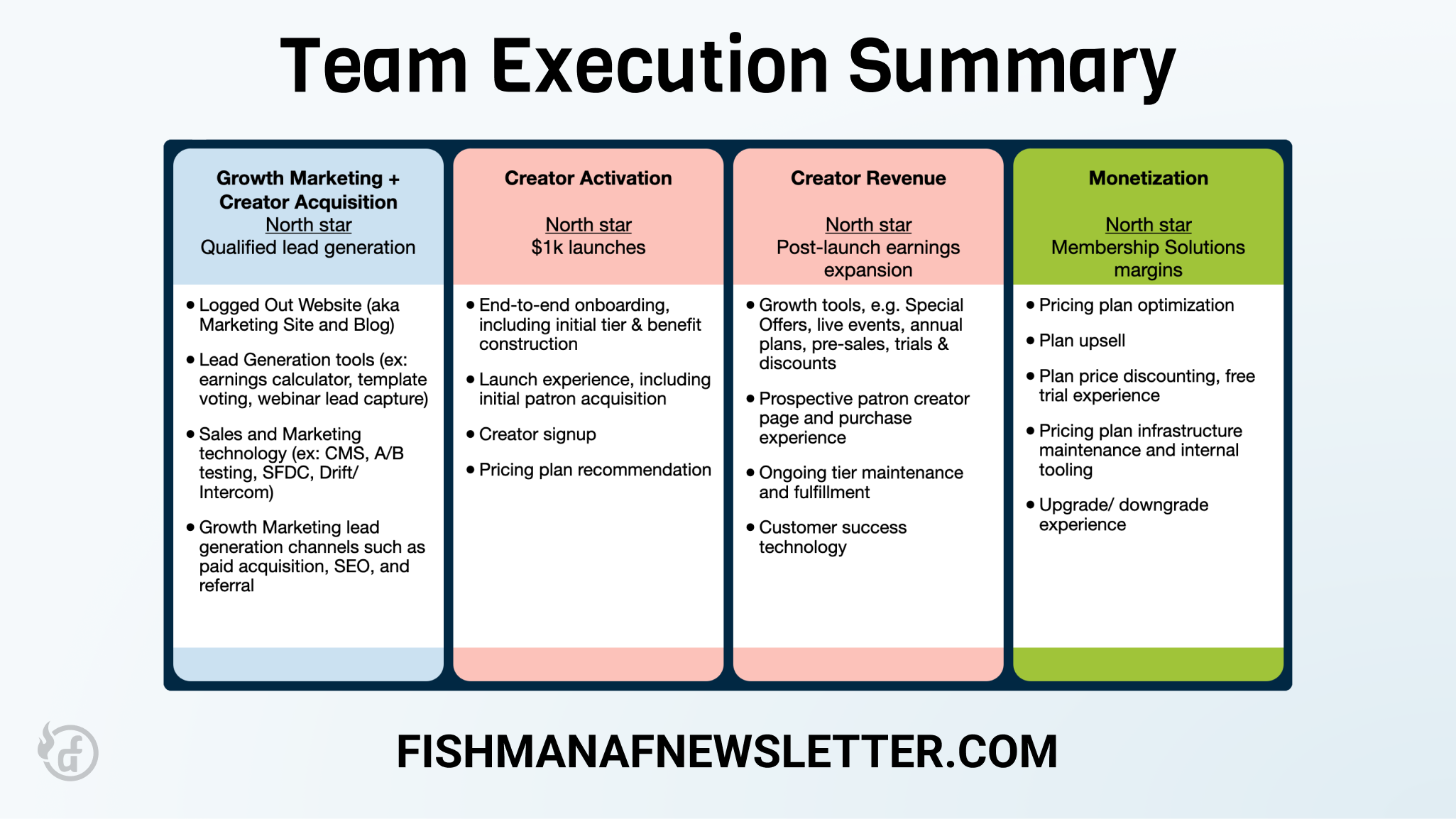 Building a Growth Strategy - by Adam Fishman