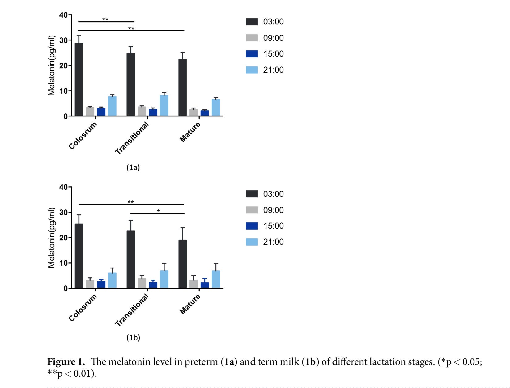 Your mother gave you your circadian rhythm