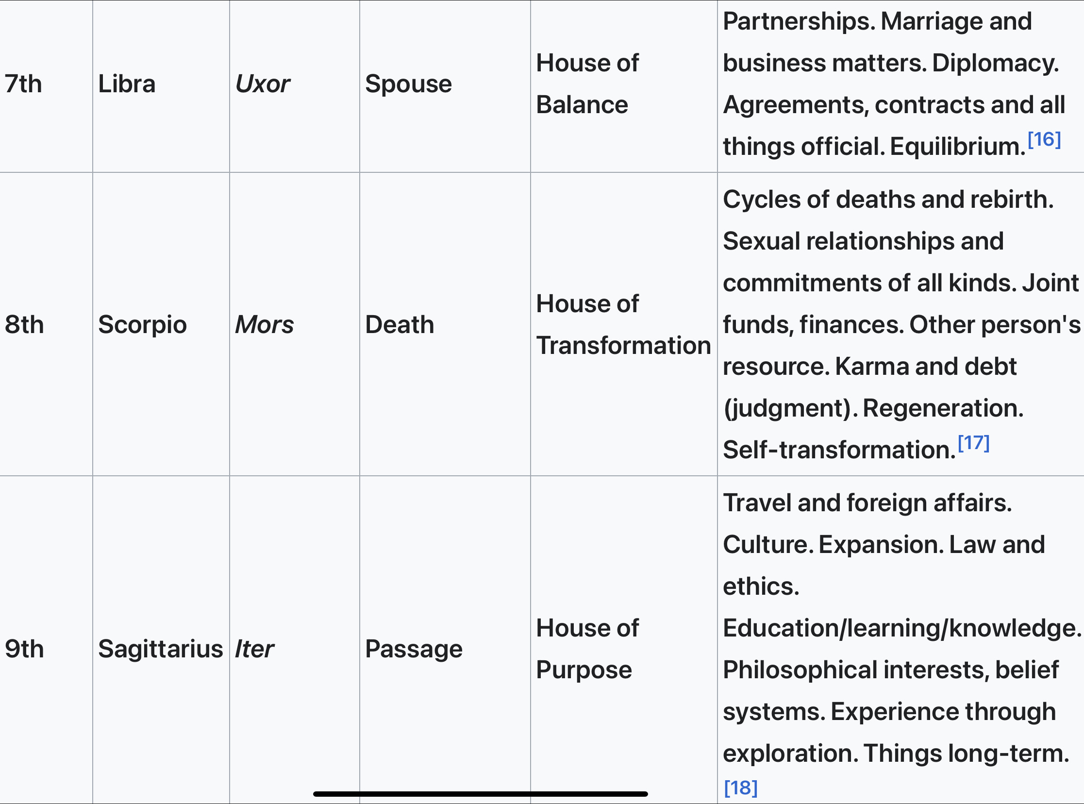 The 12 Houses - by Ellen Kimble - Skywatch Astrology