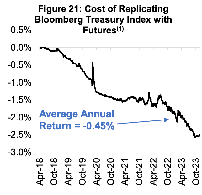 Can the Treasury Kill the Basis Trade? - by Steven Kelly