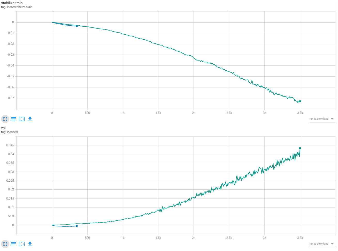 Overtrained Text Encoder vs Overtrained UNET [Stable Diffusion Experiment]