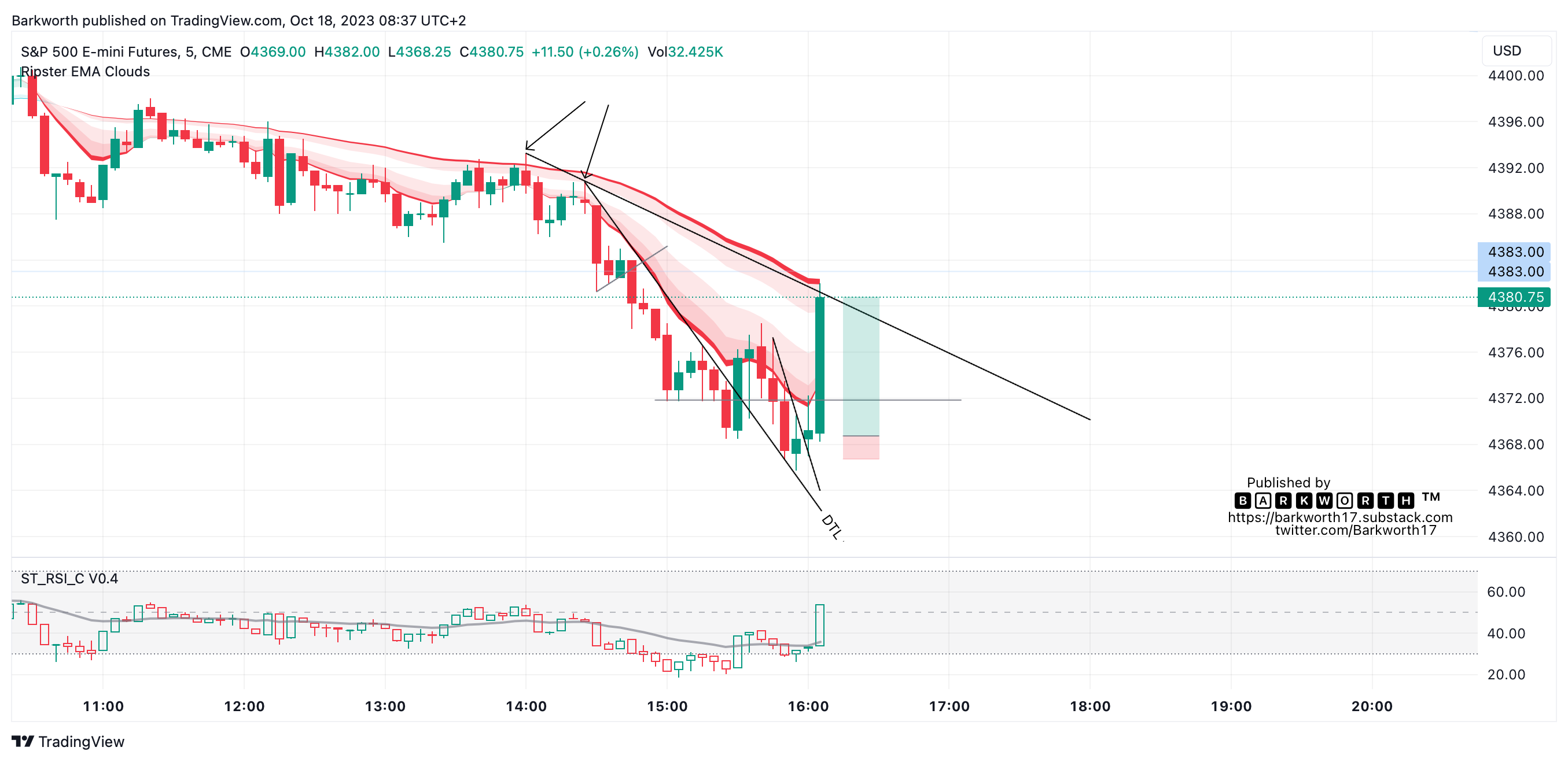 Entry Models - Part 5: Oversold Scalp