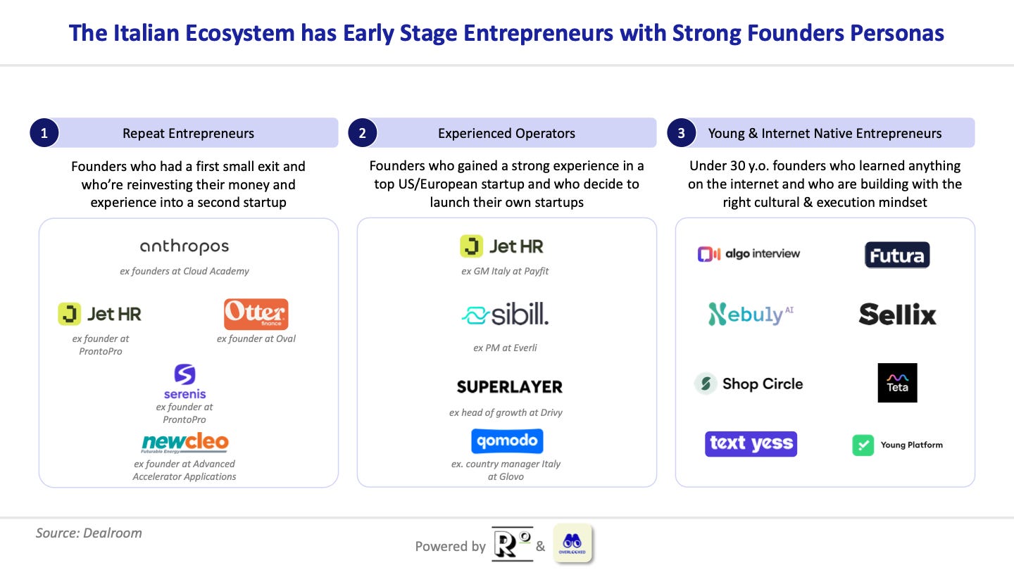 🇮🇹 The Italian Tech Ecosystem - Rome Wasn't Built in a Day