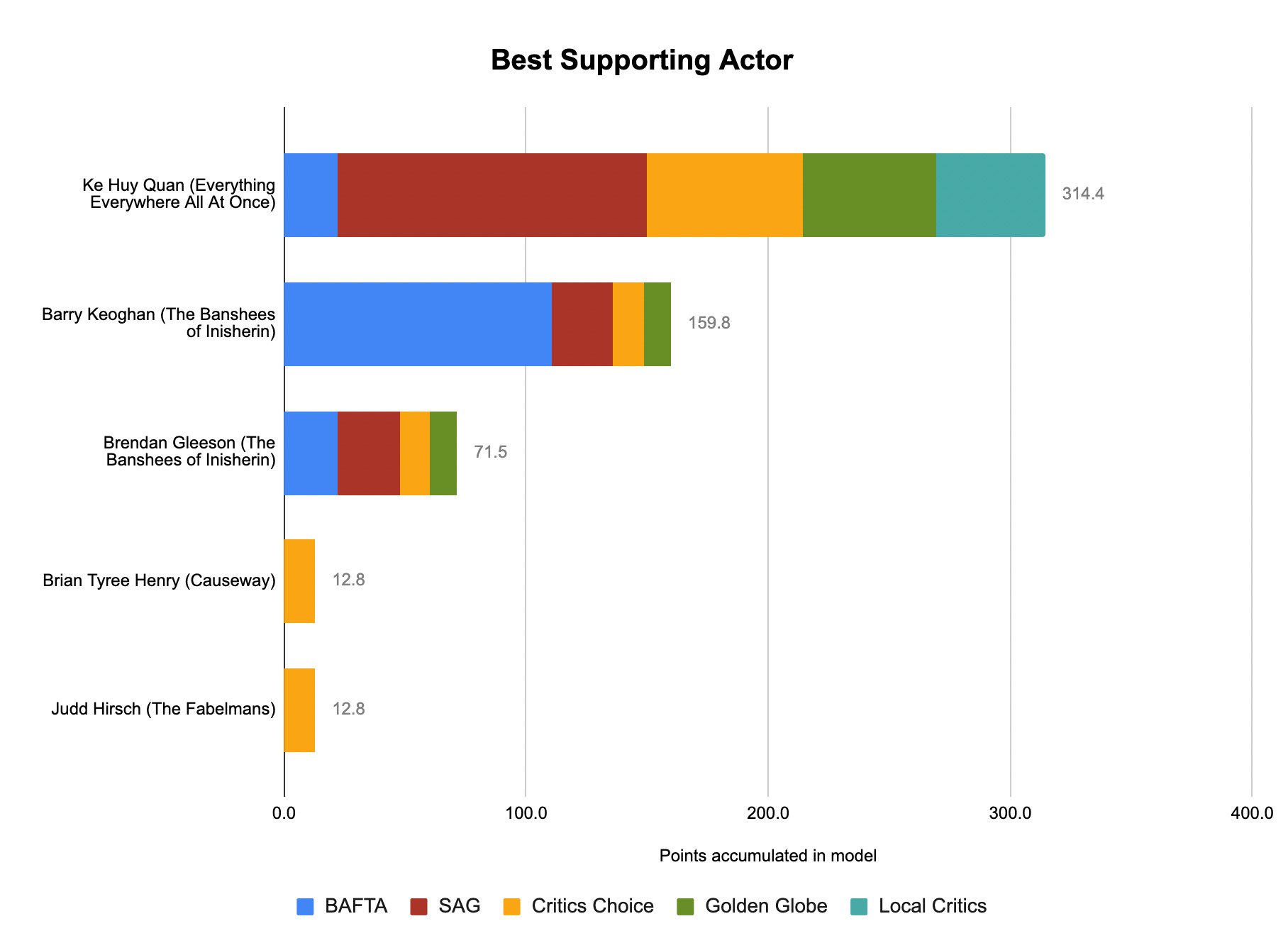 Numlock Awards: Final Oscar model predictions for 2023