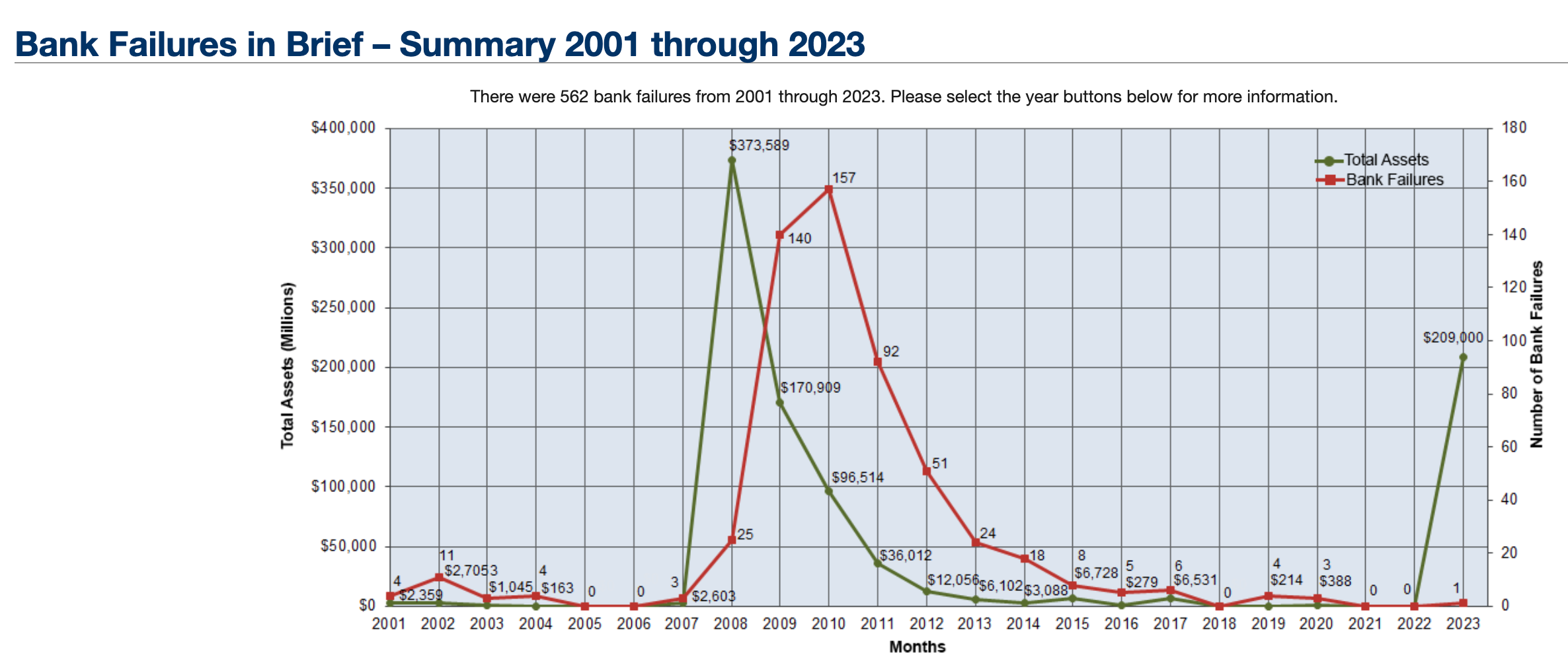The rise and fall of Silicon Valley Bank 🏦