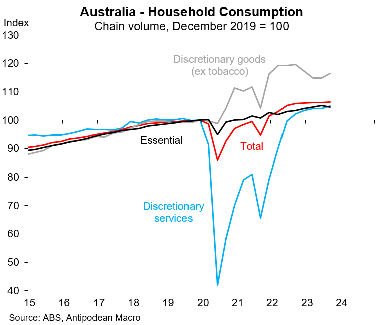 Only Charts - Antipodean Macro
