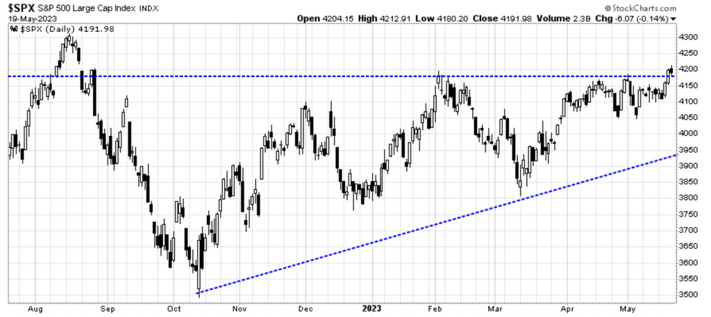 Weekend Wall Street #43 - Debt Default, the Fed, and Trade Plans