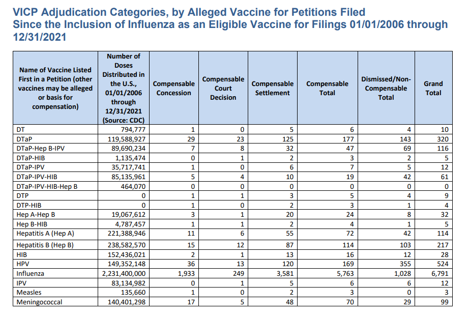 The Value of a Human Life in the Vaccine Injury Compensation Program