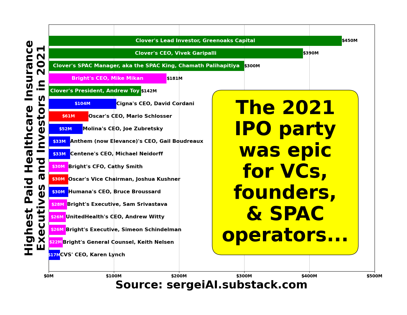 CMS Just Killed Clover Health… - AI Health Uncut