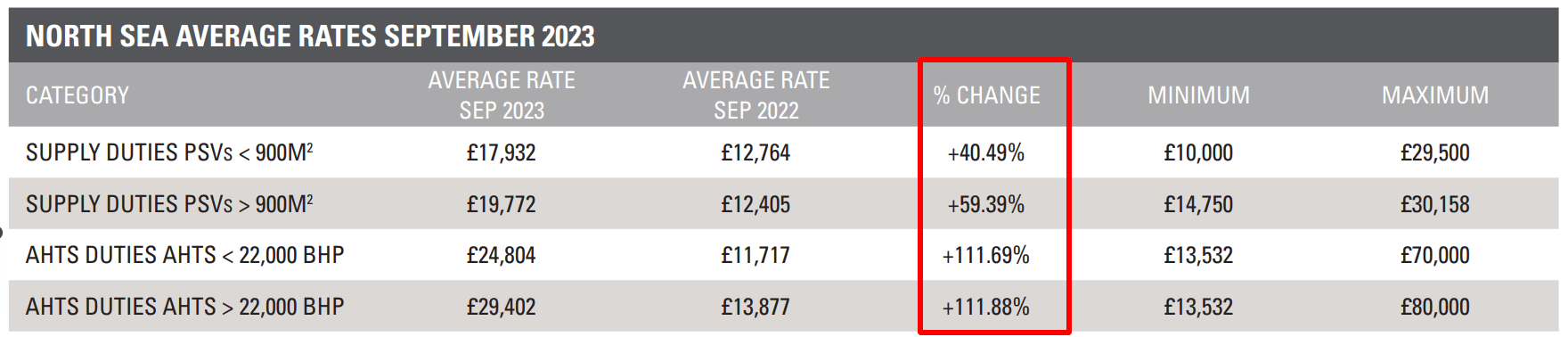 North Sea PSV Market (2) - by Edward Finley—Richardson