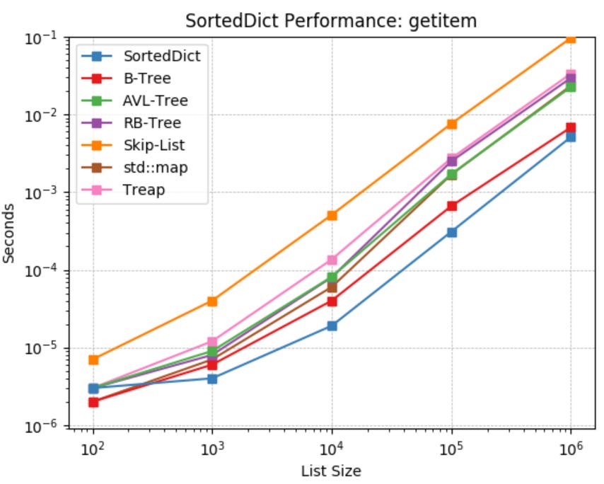 Python 潮流周刊12：python 中如何调试死锁问题？ By 豌豆花下猫 Python潮流周刊