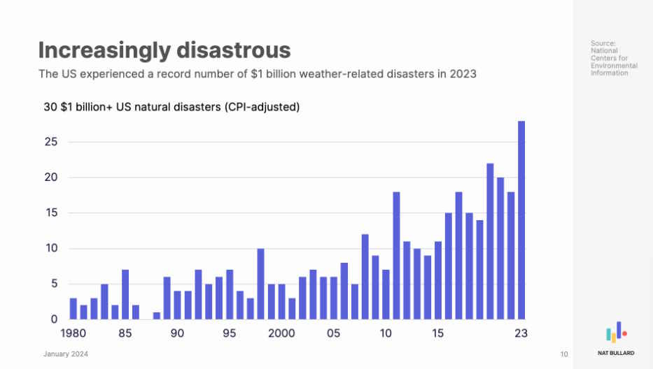 A bunch of handy charts about climate change