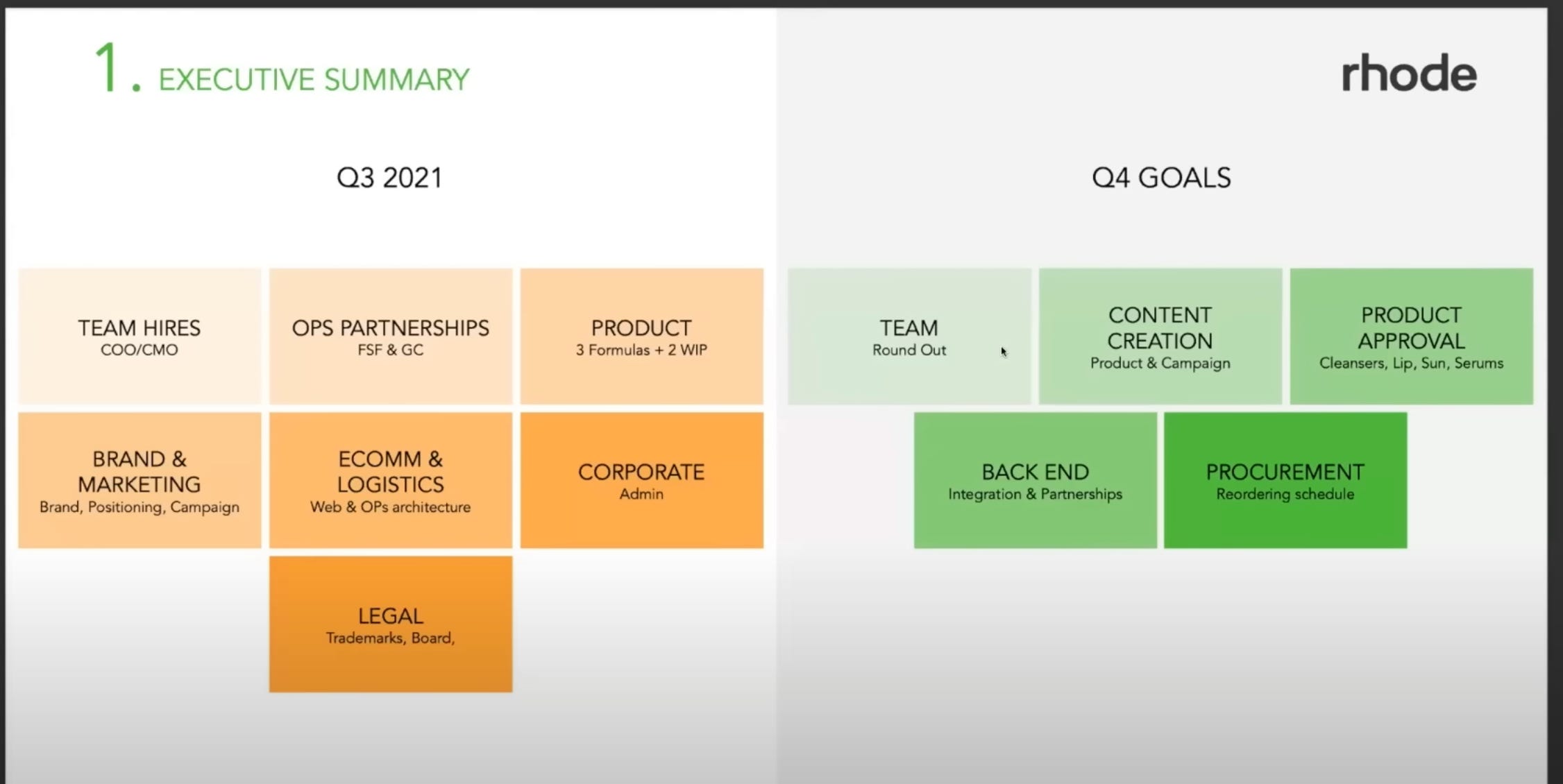 The Rhode map of beauty marketing: 4 marketing strategies and what's next