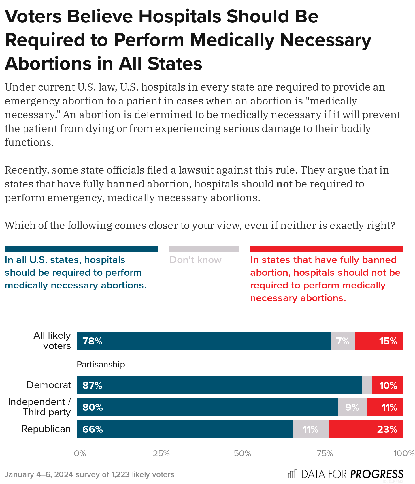 Abortion, Every Day (1.8.24) - by Jessica Valenti