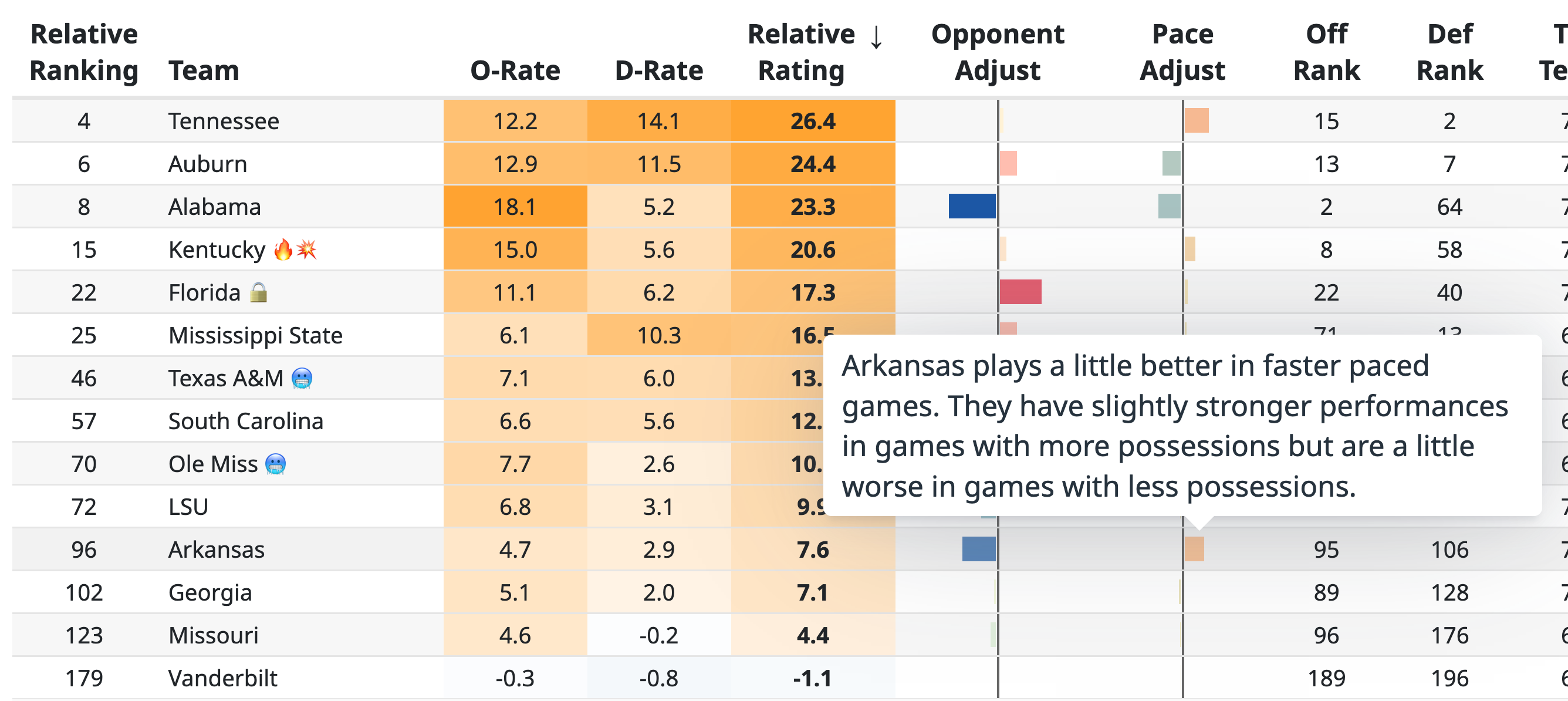 Introducing "Relative Ratings" and an all-new Matchup Preview at ...