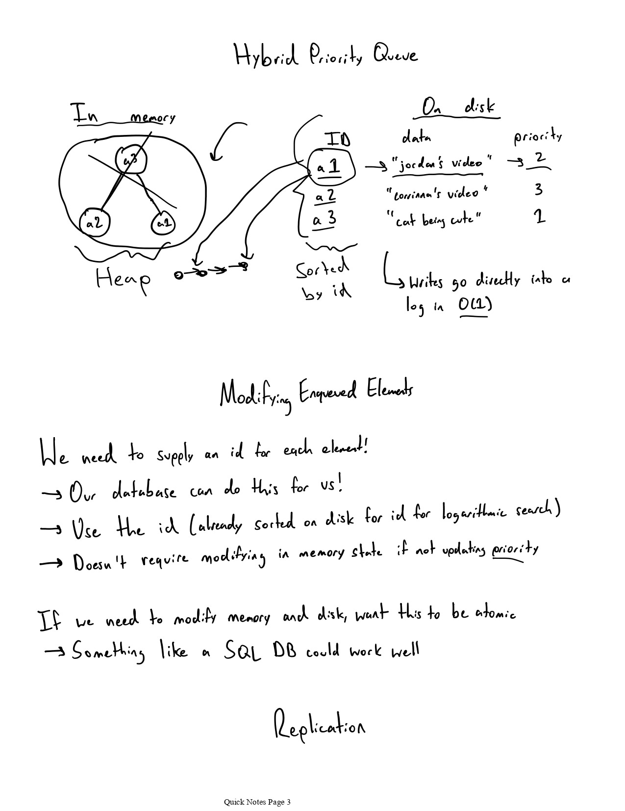 Case Study 31: Distributed Priority Queue