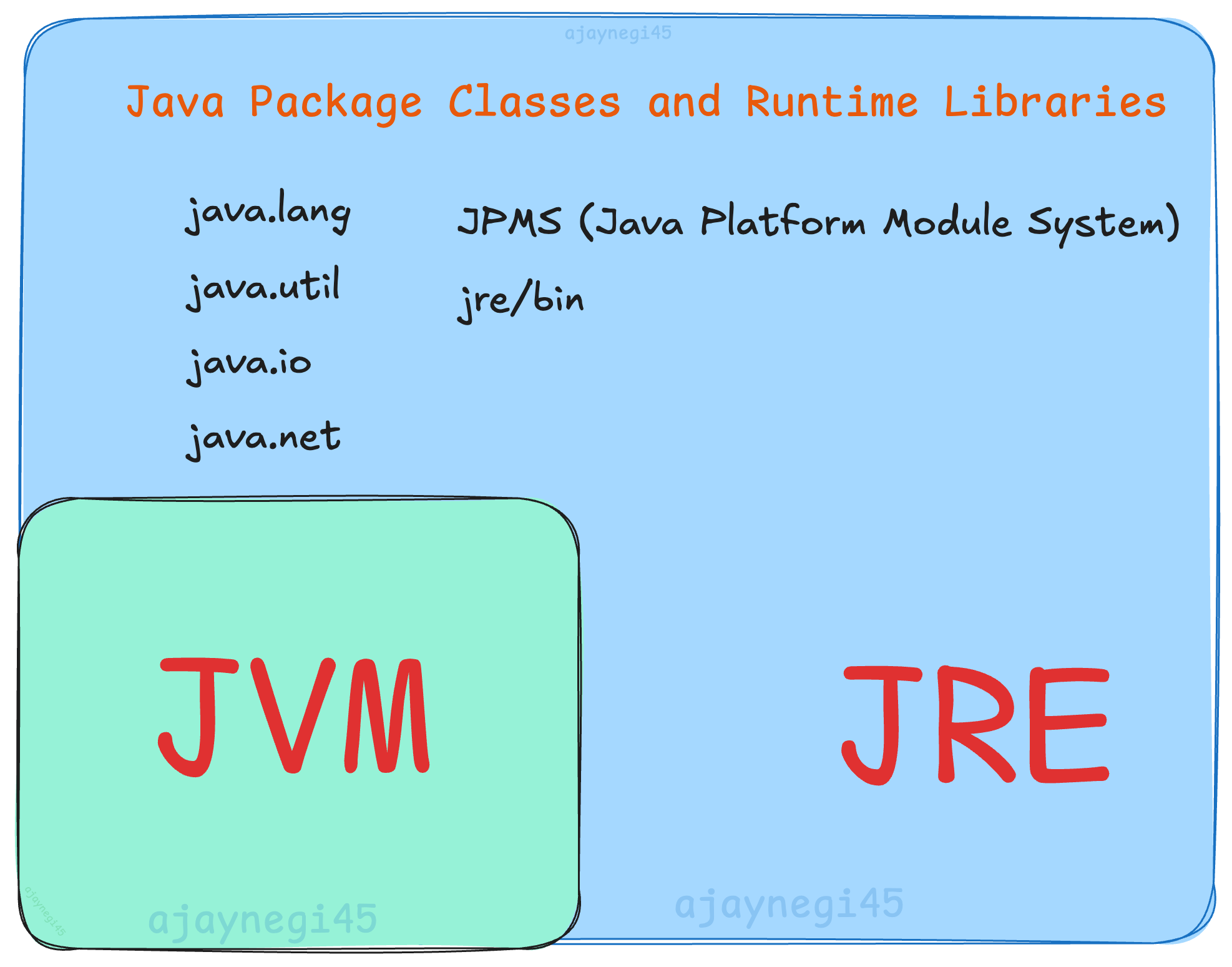 How Does Java Really Work? Inside the JVM Architecture