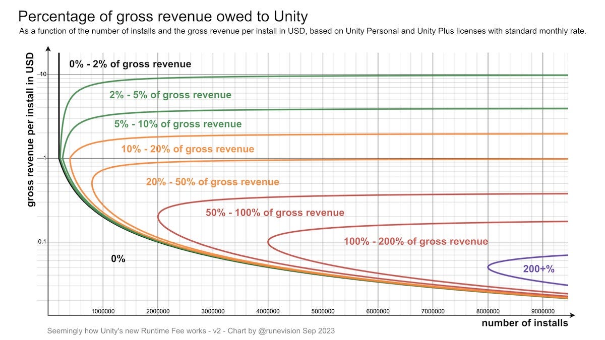 Unity changes: why PC & console devs feel like the 'ugly duckling'