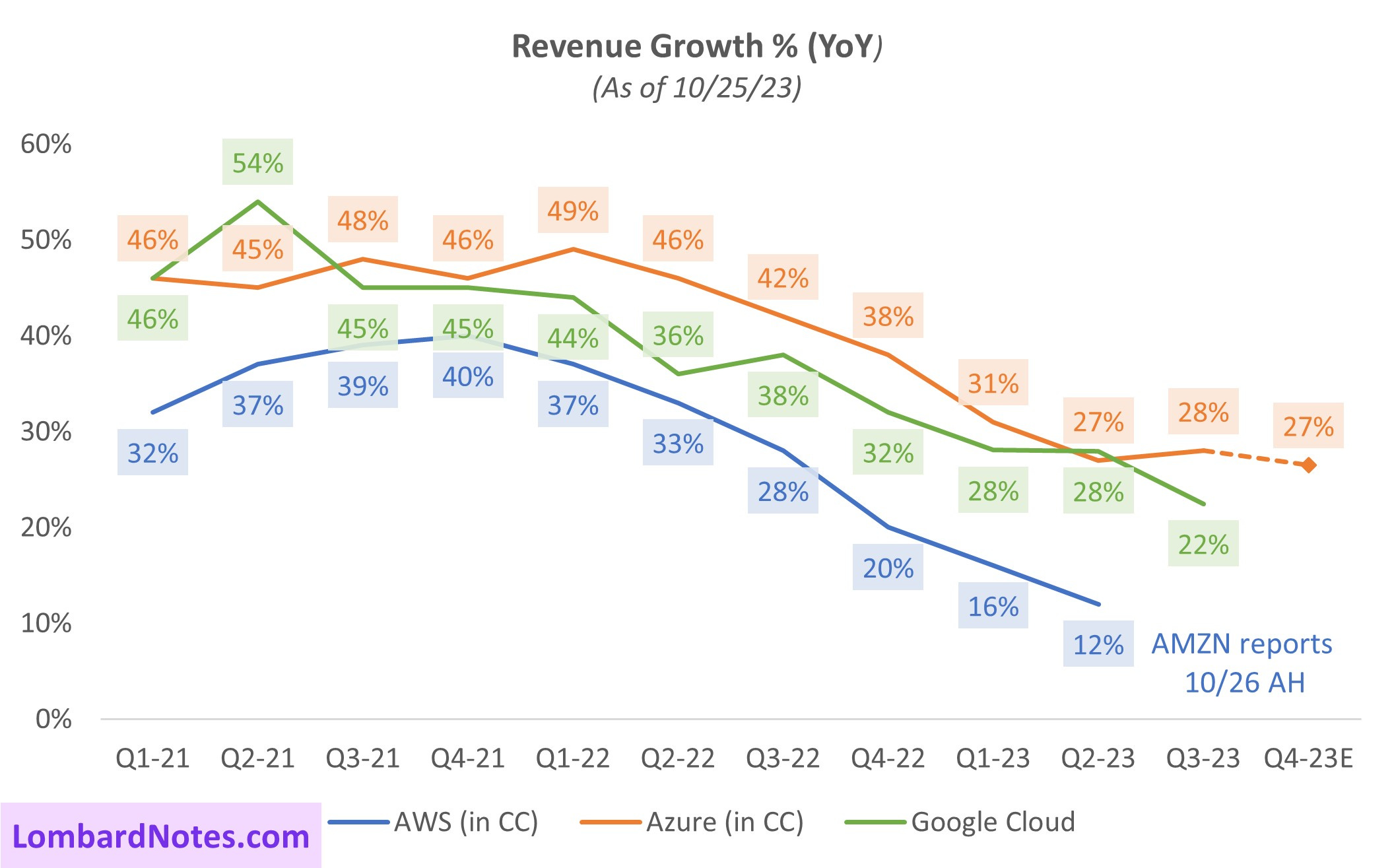 Earnings Review: Microsoft 9/30/23 Results (FY24-Q1)