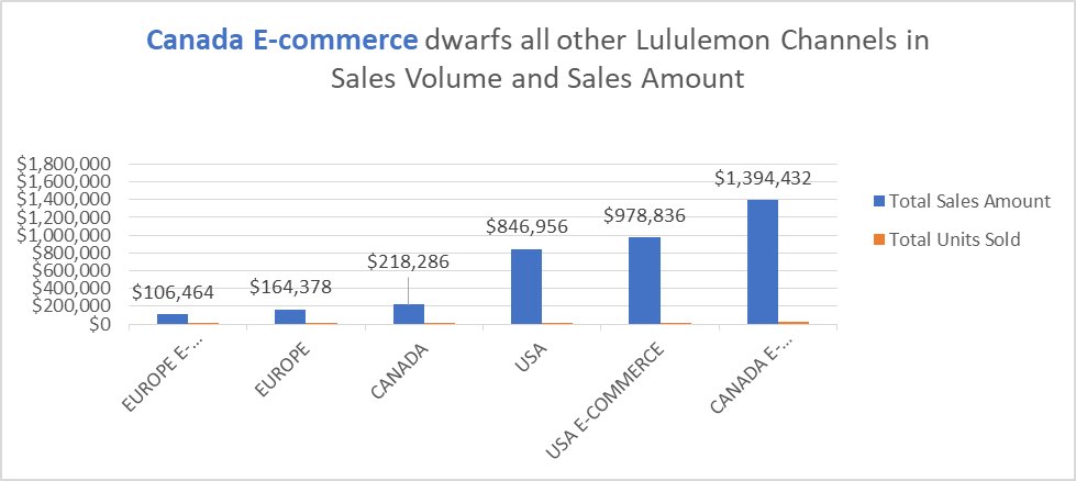 Lululemon Merchandising Project by Forage