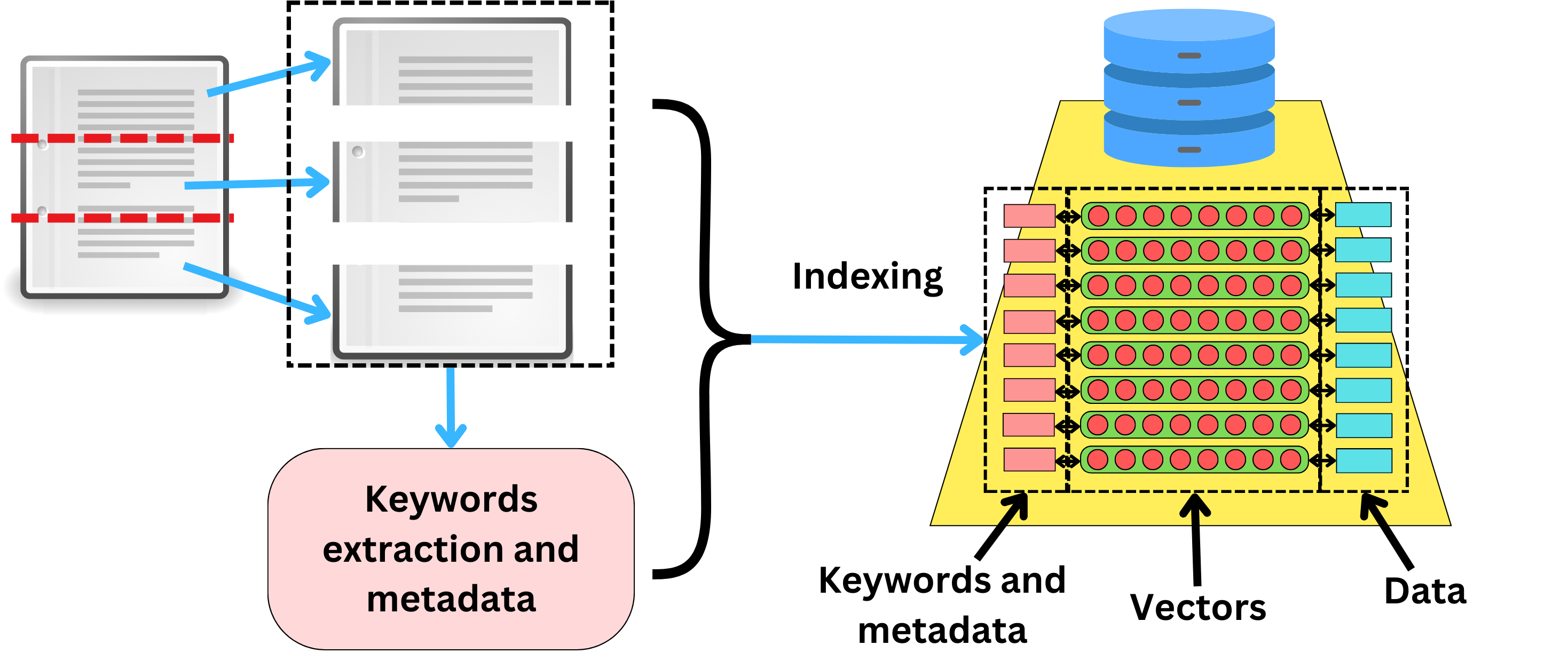 How To Optimize Your RAG Pipelines - by Damien Benveniste