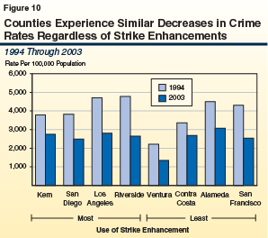Prison And Crime: Much More Than You Wanted To Know
