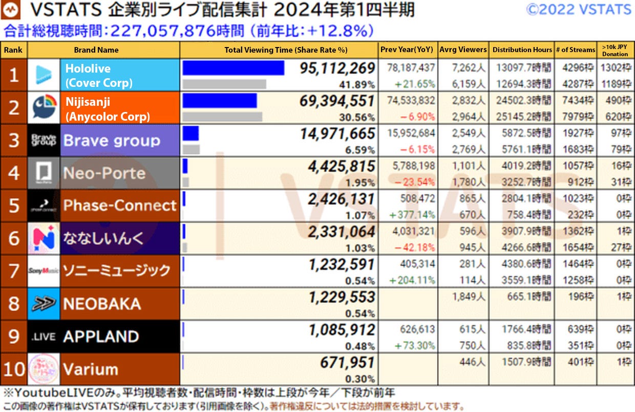 Cover Corp (TYO 5253) - High Growth Opportunity in the Expanding VTuber Sector