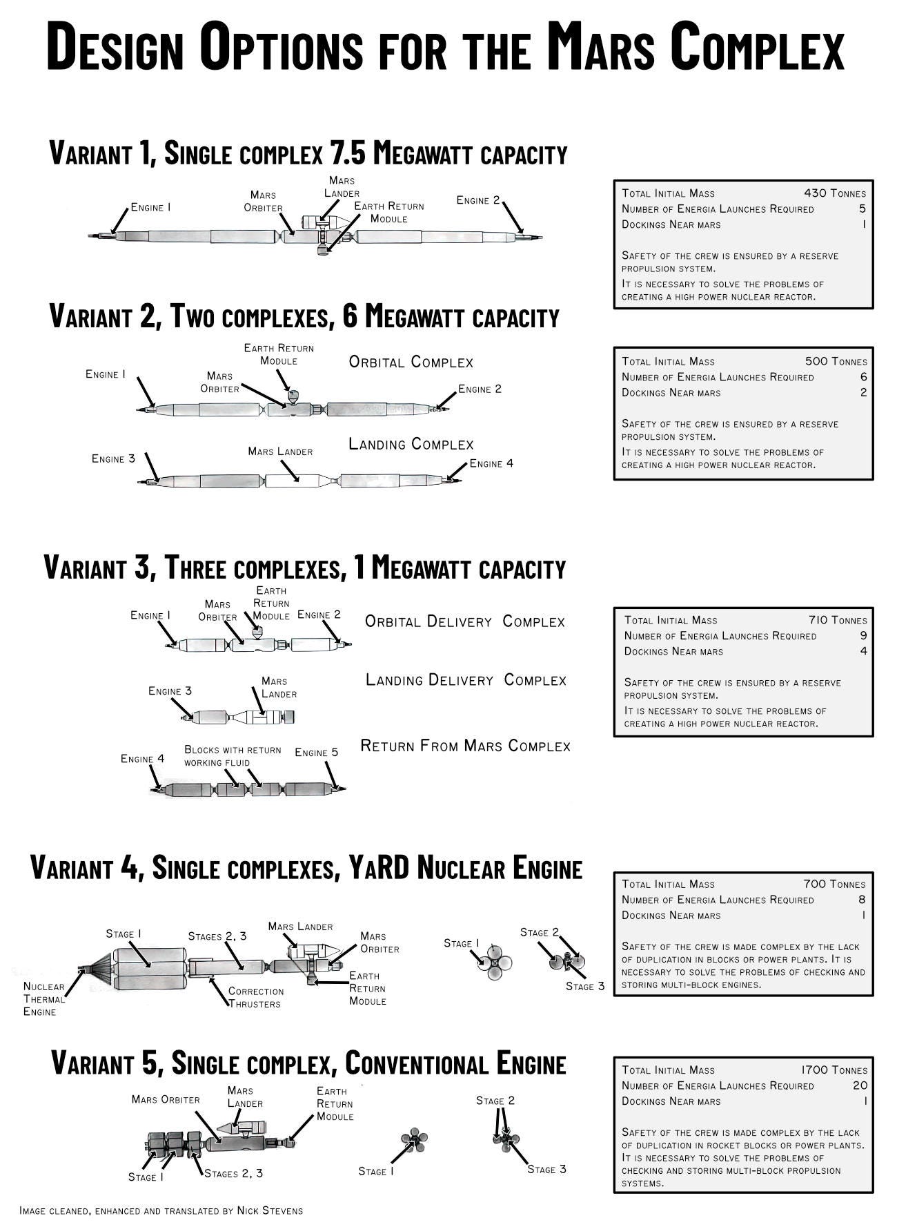 1987 Nuclear Mars Plans, Part 2 - by Nick Stevens Graphics