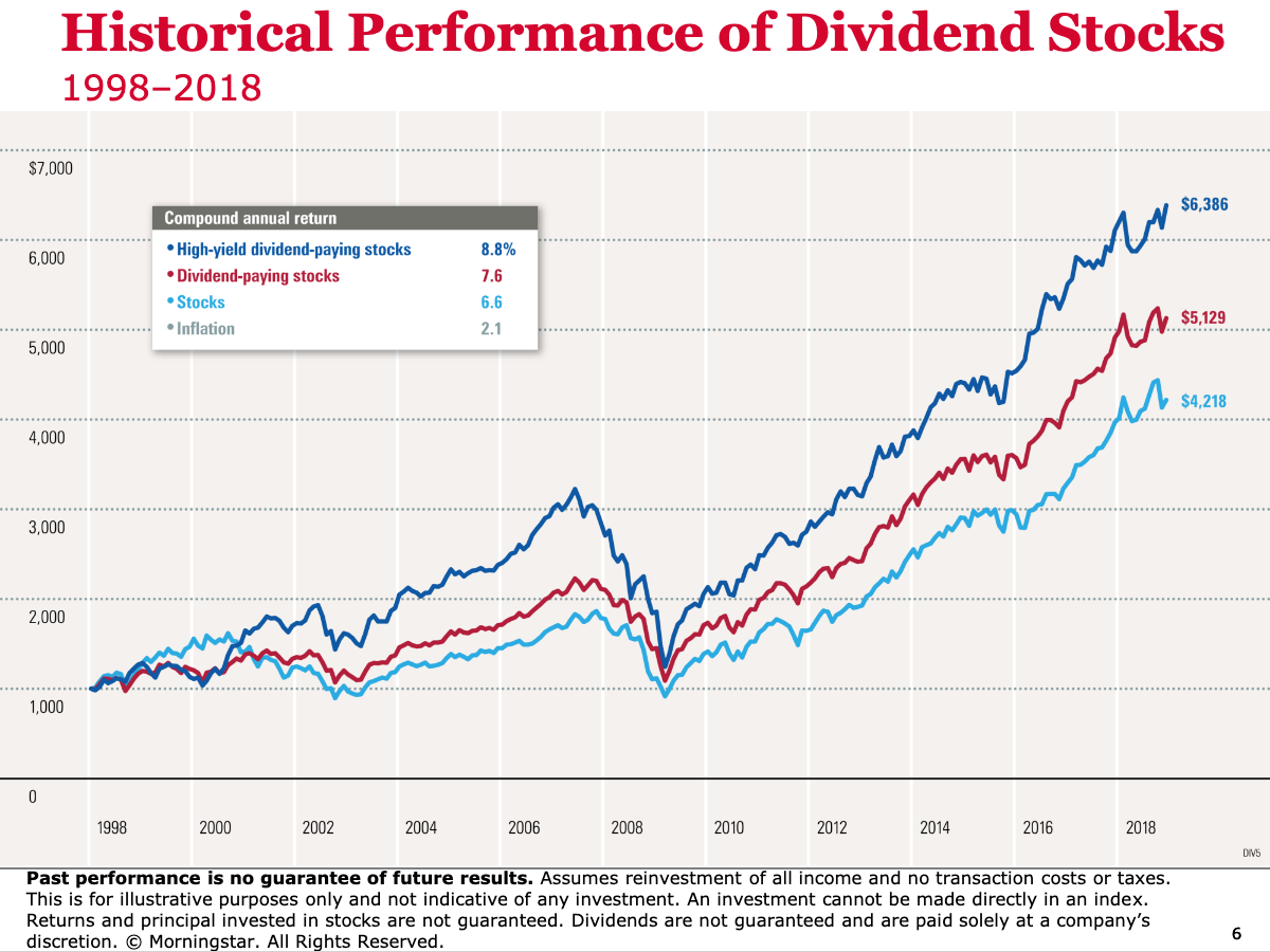 💸 Dividend Kings - Compounding Dividends 💸 Dividend Kings - Compounding Dividends