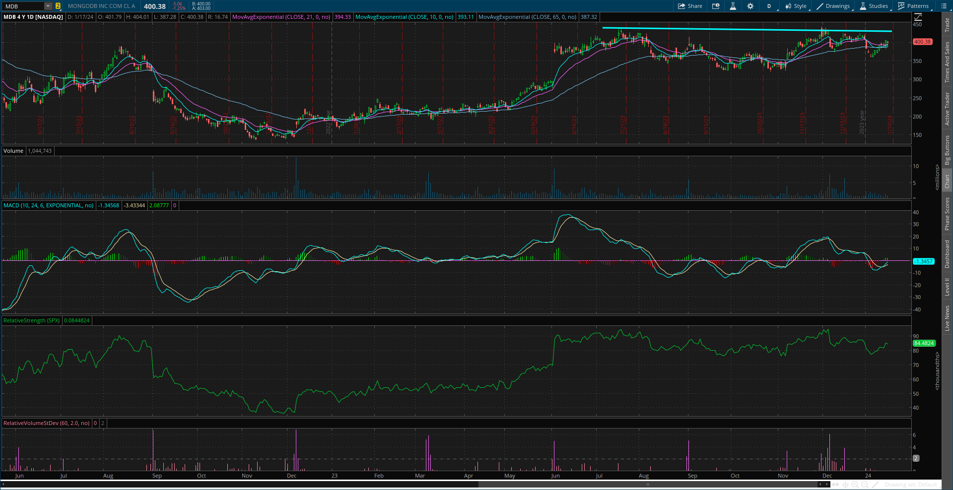 Are stocks already oversold? - by Mosaic Asset Company