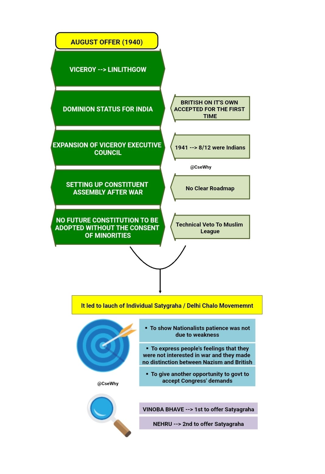 #107: Constitutional Development pre 1947