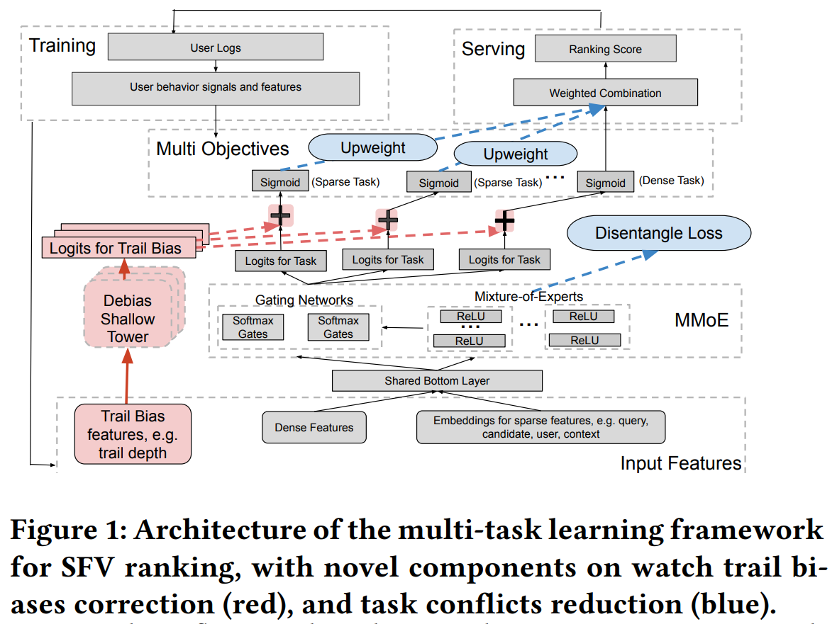 Noteworthy Information Retrieval Papers from CIKM 2023