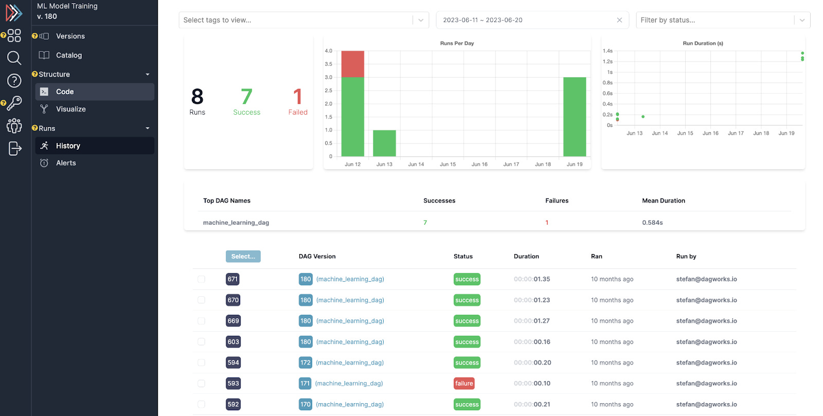 Hamilton & Kedro for modular data pipelines