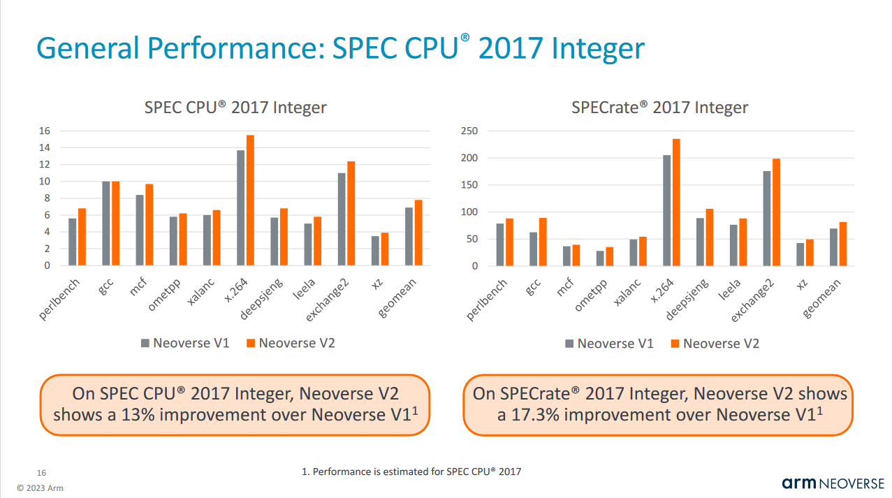 Hot Chips 2023: Arm’s Neoverse V2