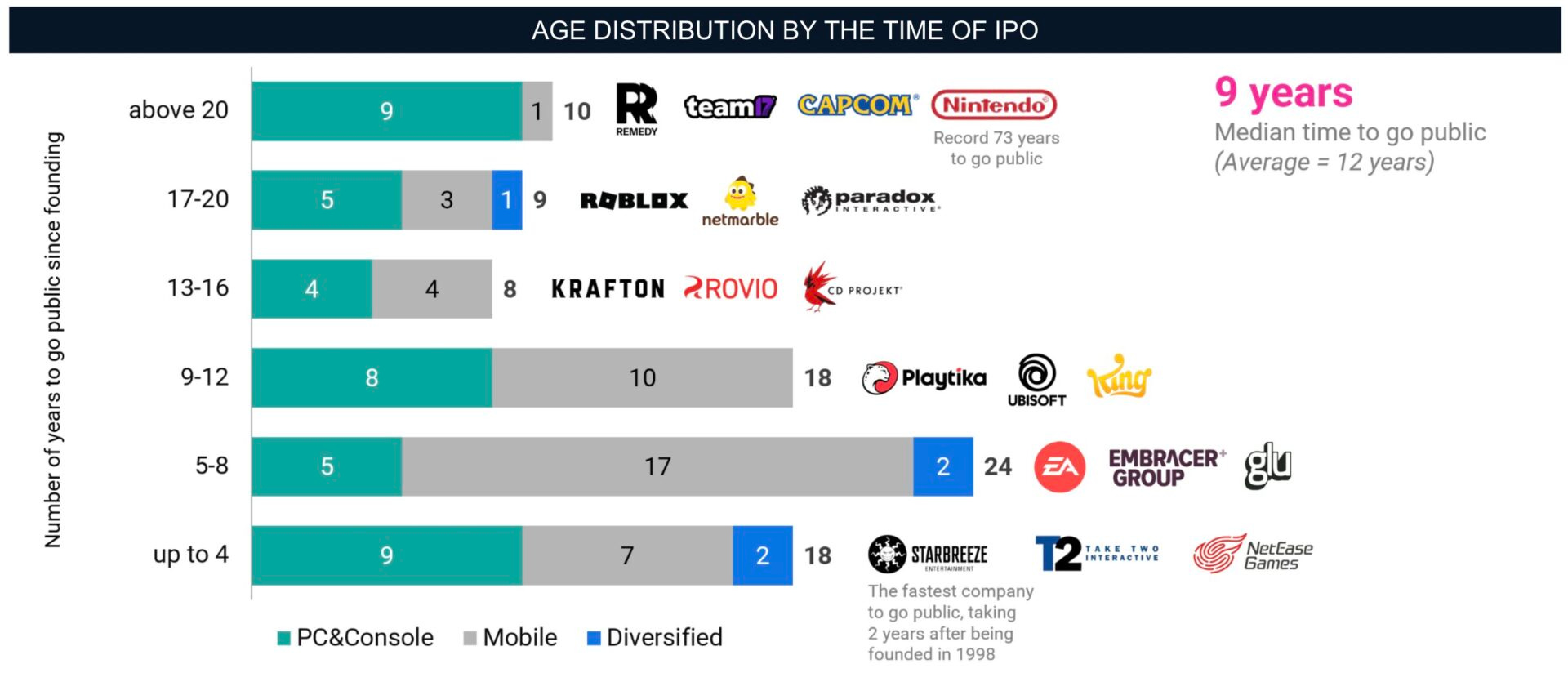 InvestGame & GDEV: The History of Gaming IPOs