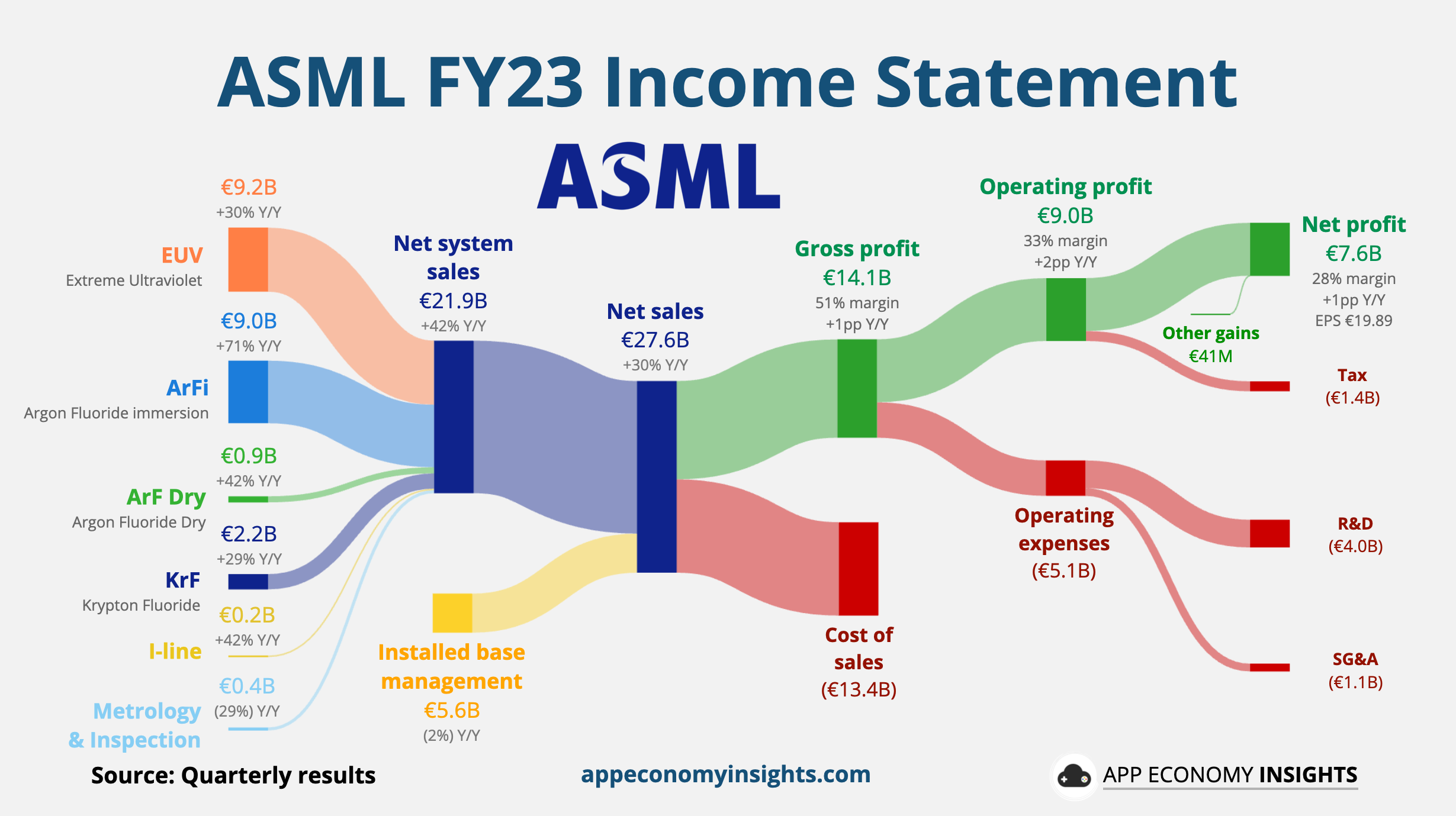 🔬 ASML: Advanced Chip Monopoly - by App Economy Insights