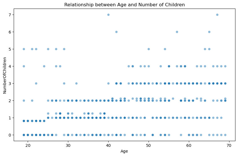 Issue #28 - Time Series Forecasting with XGBoost